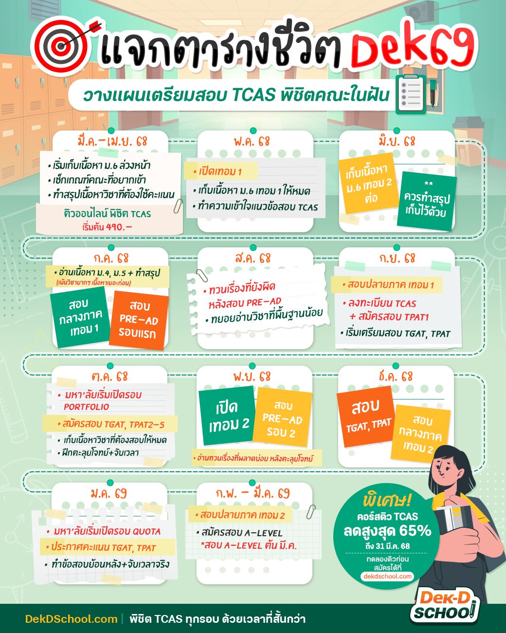 Dek69 สอบเดือนไหนบ้าง? สรุปครบทุกสนาม TCAS พร้อมแจกคอร์สฟรี